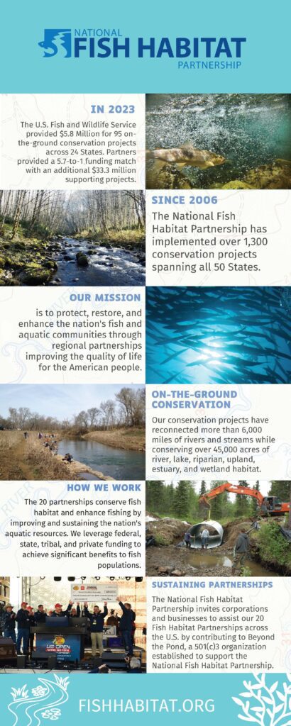 Infographic for NFHP - Friends of Reservoirs